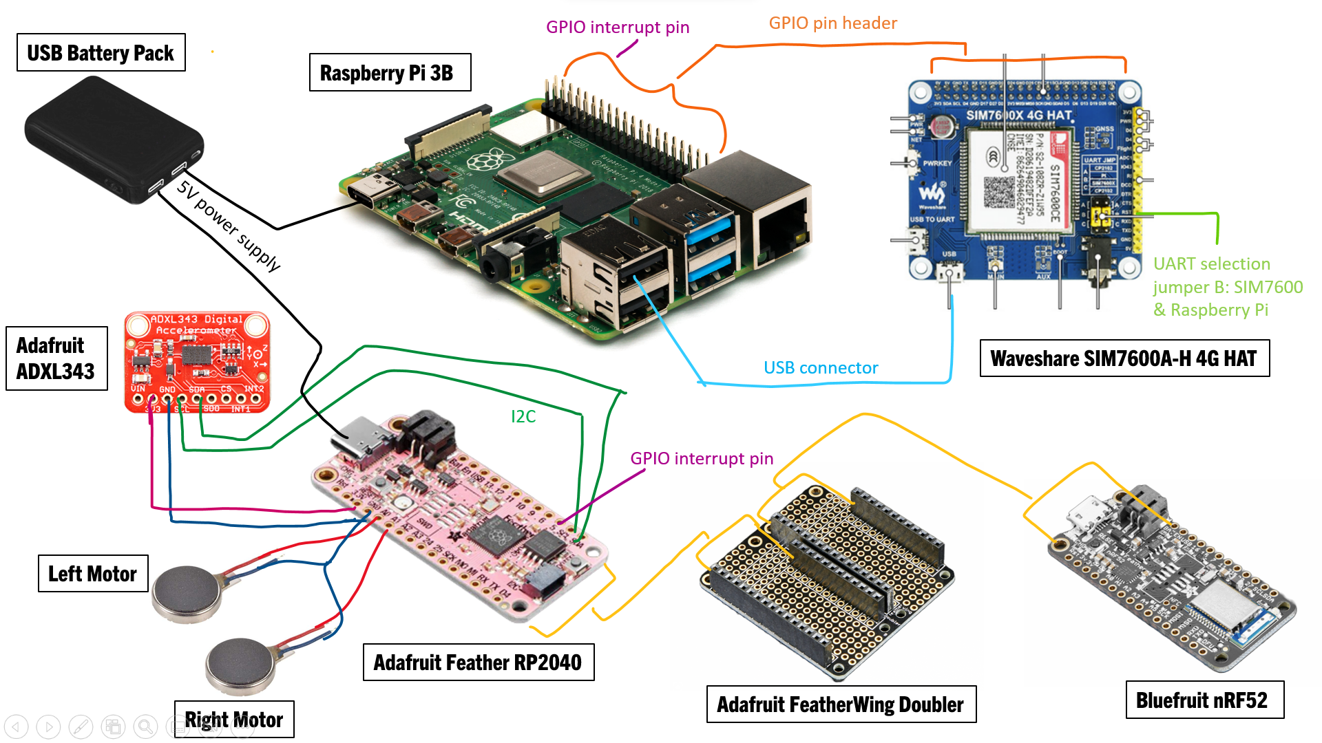 GitHub - matthewScohen/bike_safe_hardware: Repository for all code for ...