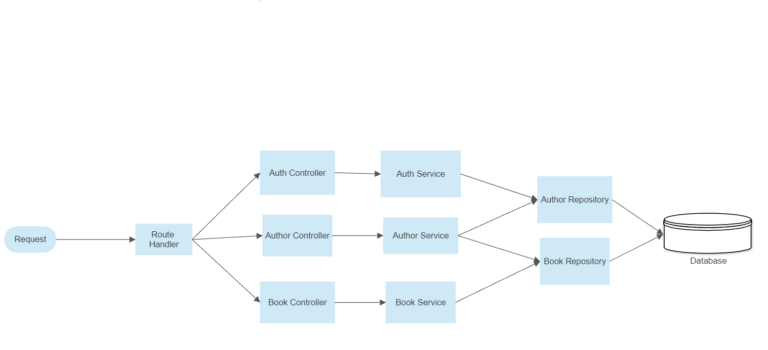 GitHub - iamr-kumar/backend-task GitHub - iamr-kumar/backend-task