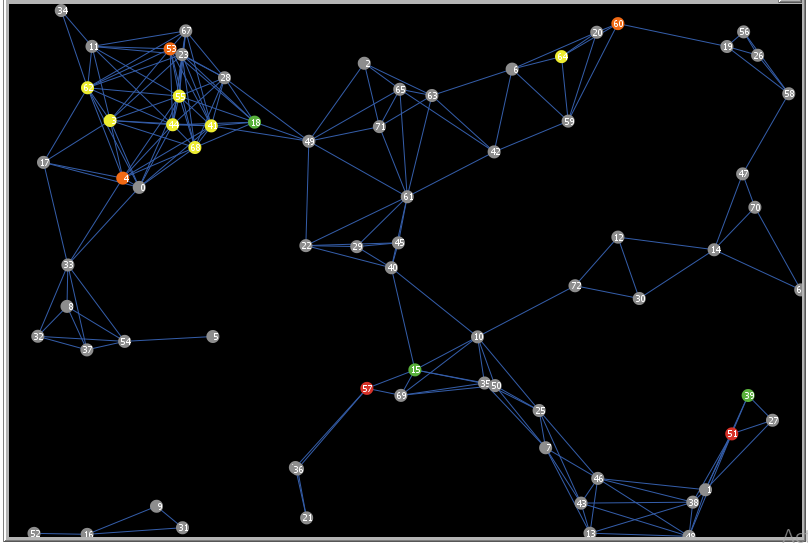 Github Aghilasbouchebbahmanet Simulation With System Multi Agent Simulator Netlogo