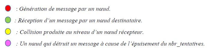 Github Aghilasbouchebbahmanet Simulation With System Multi Agent Simulator Netlogo