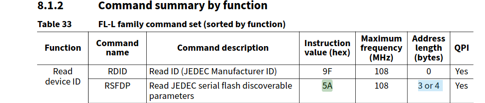 Flashsfdpread Fails On A Second Call After Flash Set To 4 Byte 7080