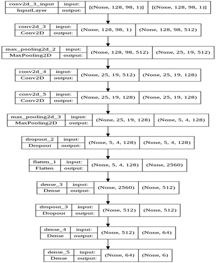 GitHub - mariamsaed19/Speech-Emotion-Recognition: Use CNN model on ...