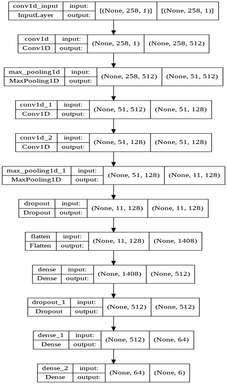 GitHub - mariamsaed19/Speech-Emotion-Recognition: Use CNN model on ...