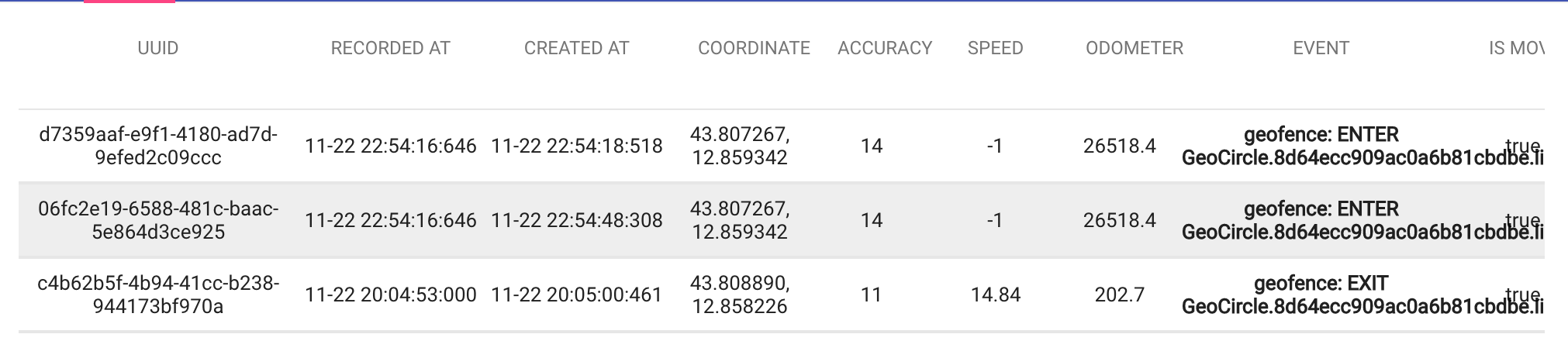 Android geofencing · Issue #617 · transistorsoft/react-native-background-geolocation · GitHub
