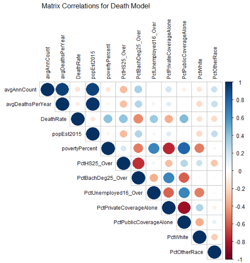 GitHub - shernatasha/lung-cancer-project