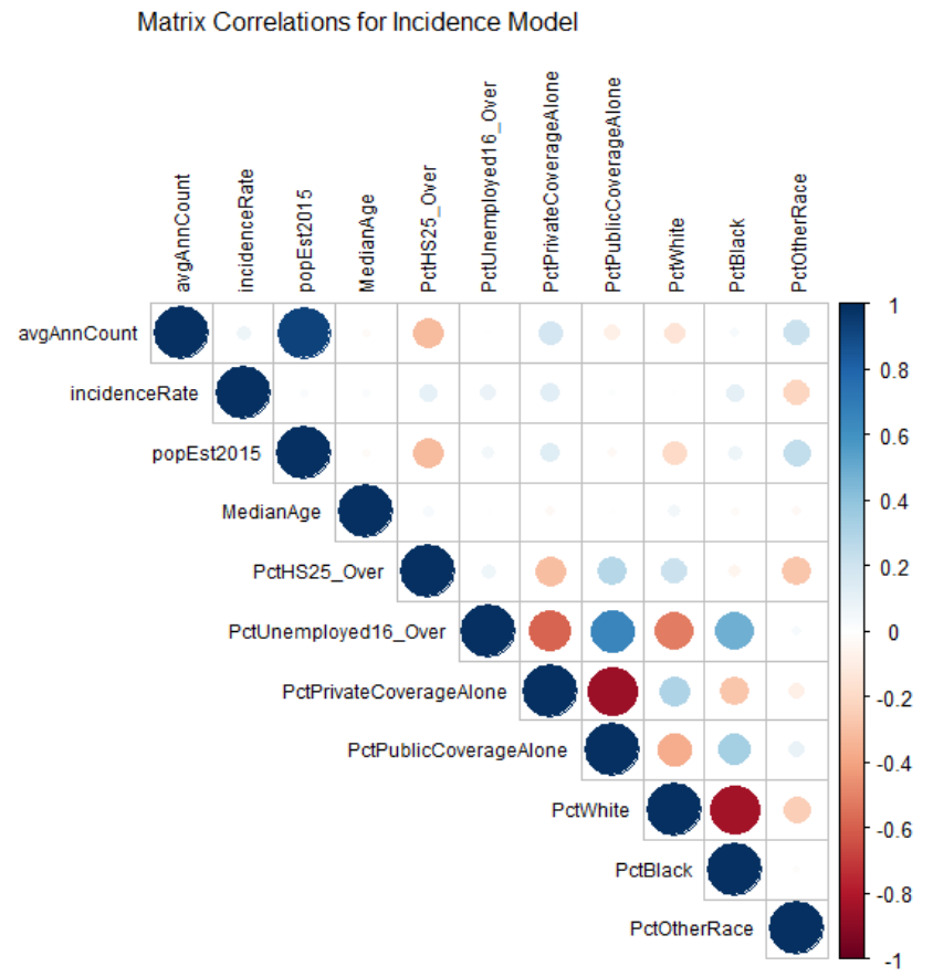 GitHub - shernatasha/lung-cancer-project