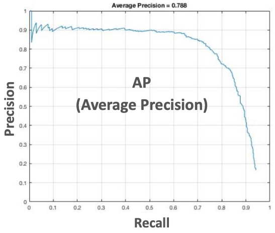 GitHub - haenara-shin/ComputerVisionProject