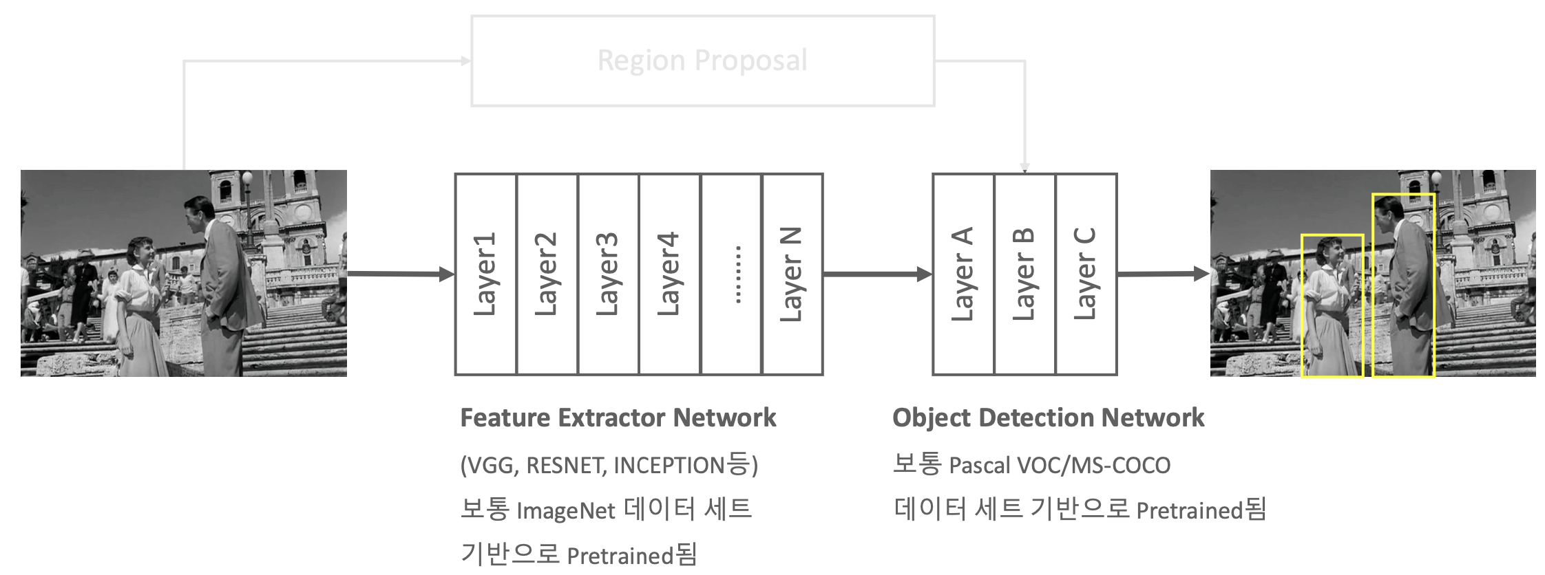GitHub - haenara-shin/ComputerVisionProject