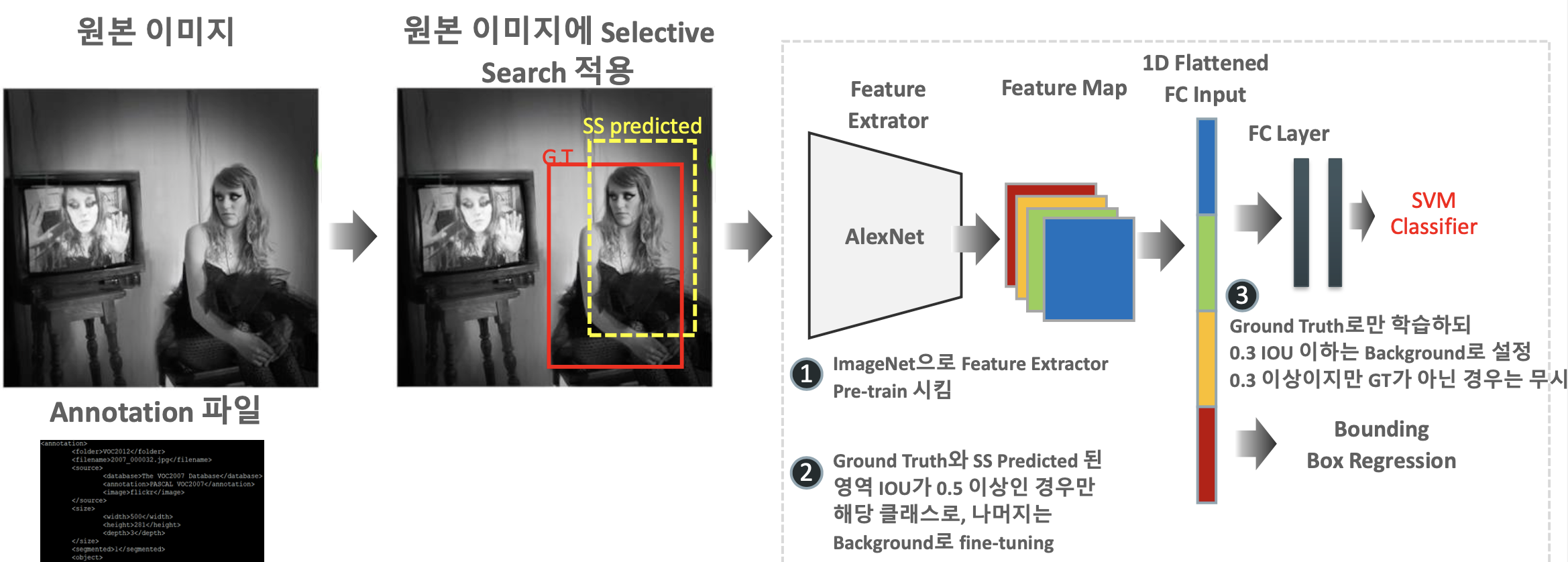 GitHub - haenara-shin/ComputerVisionProject