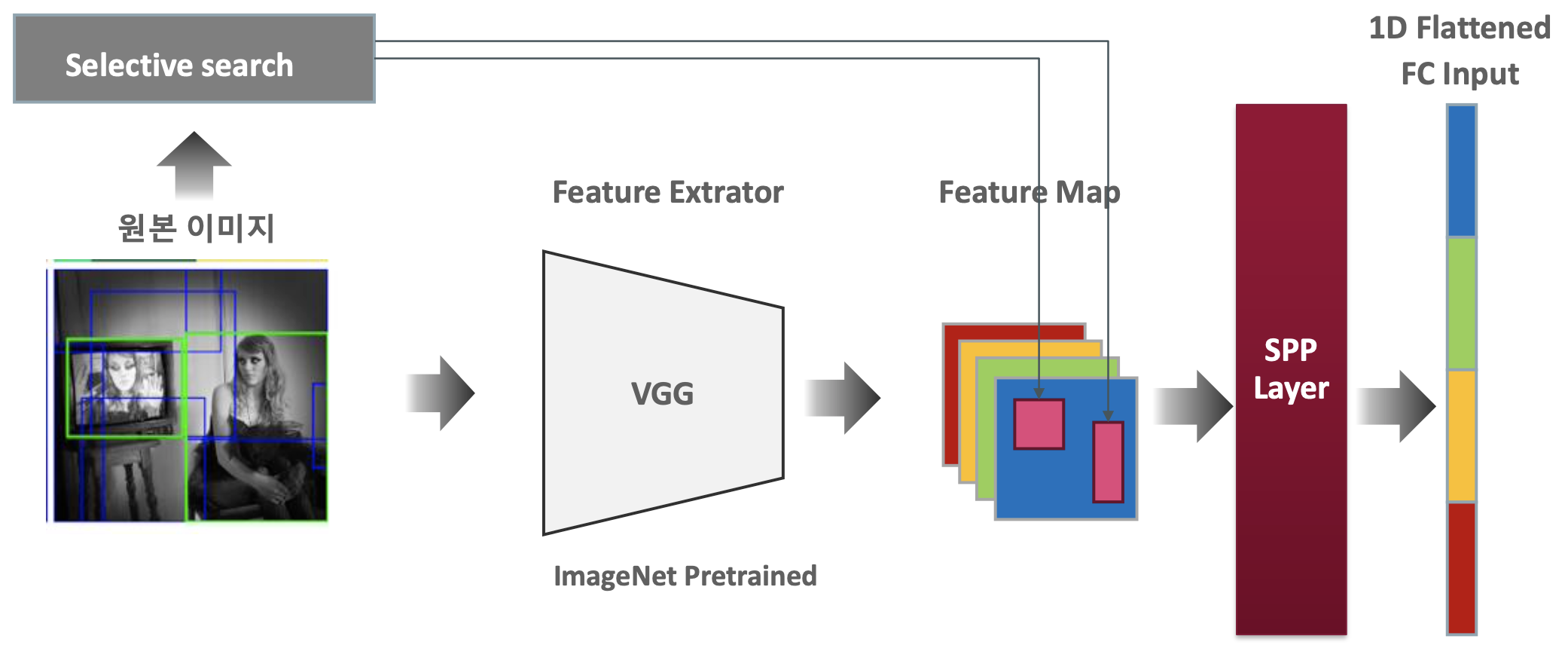 GitHub - haenara-shin/ComputerVisionProject