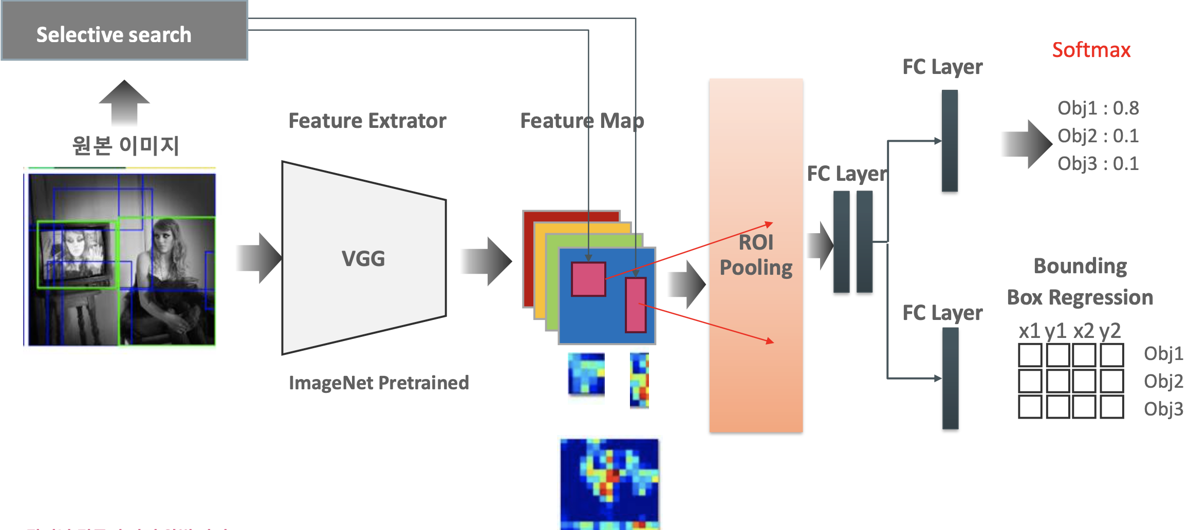 GitHub - haenara-shin/ComputerVisionProject