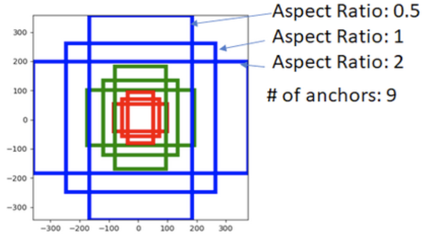 GitHub - haenara-shin/ComputerVisionProject