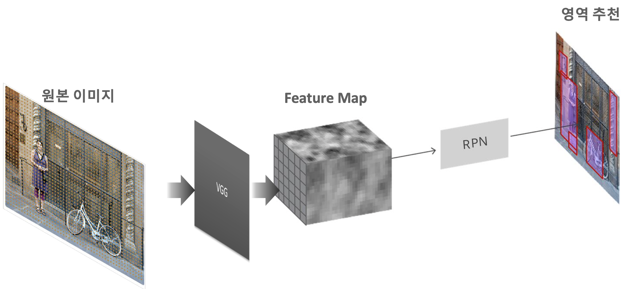 GitHub - haenara-shin/ComputerVisionProject