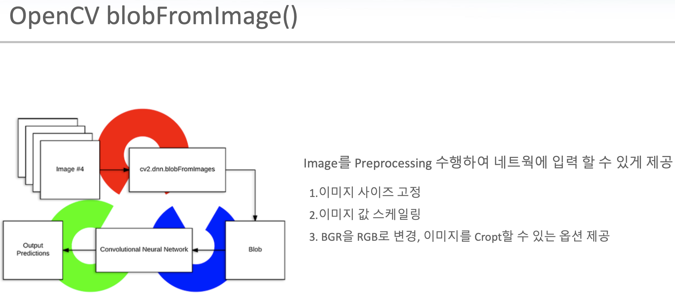 GitHub - haenara-shin/ComputerVisionProject