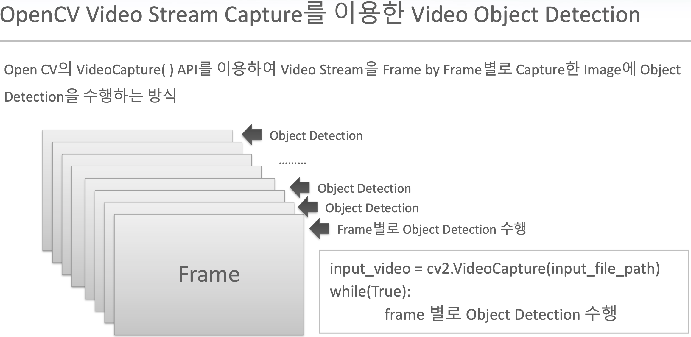 GitHub - haenara-shin/ComputerVisionProject