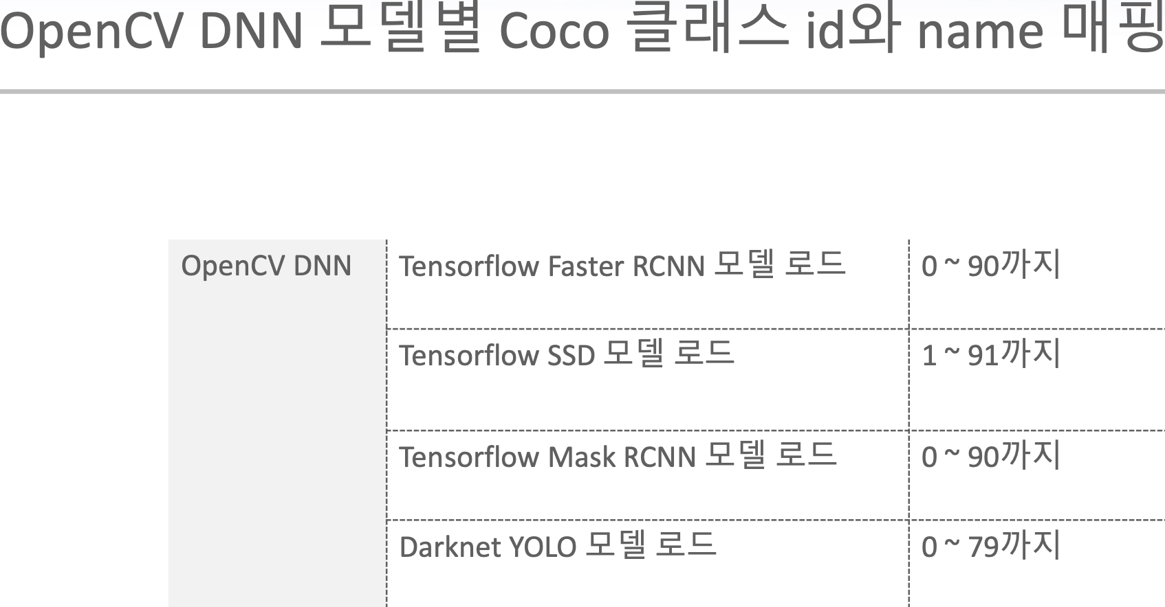 GitHub - haenara-shin/ComputerVisionProject