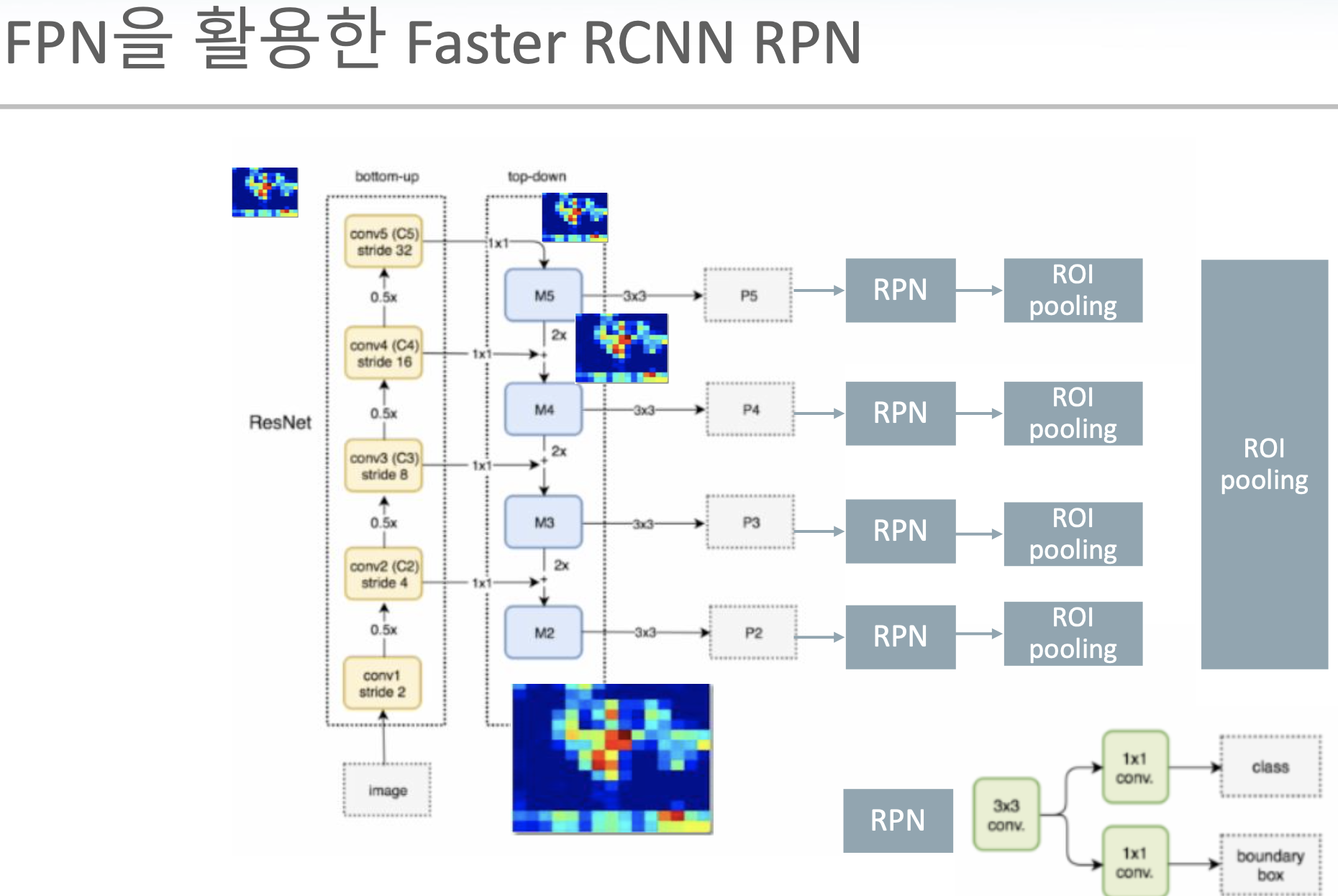 GitHub - haenara-shin/ComputerVisionProject