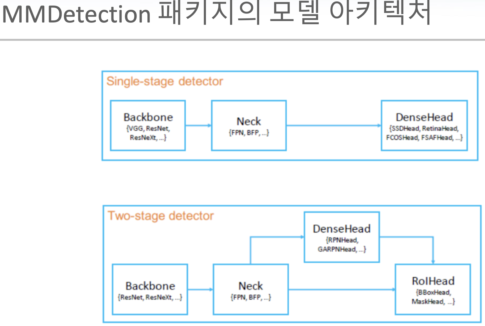 GitHub - haenara-shin/ComputerVisionProject