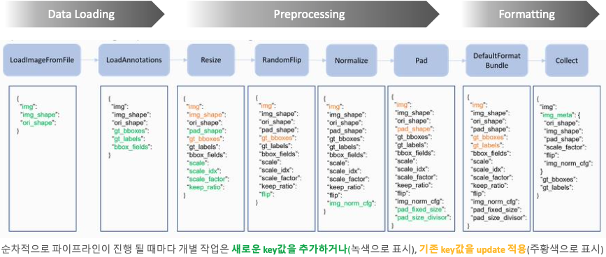 GitHub - haenara-shin/ComputerVisionProject