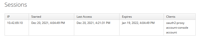 Wrong session expiry date in Account Console when using keycloak.v2 ...