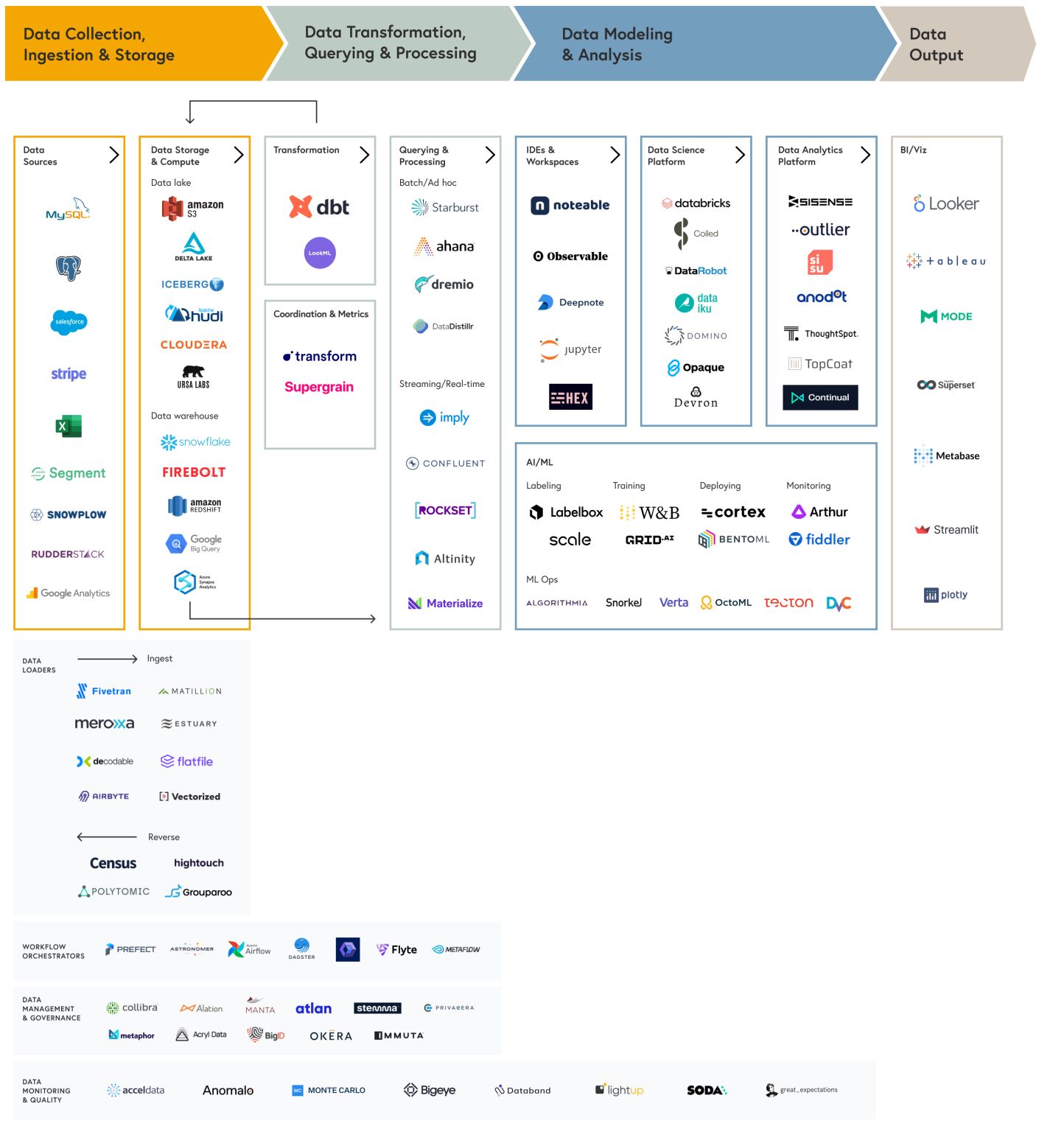 GitHub - anjijava16/Data_Infrastructure_2022: Data_Infrastructure_2022