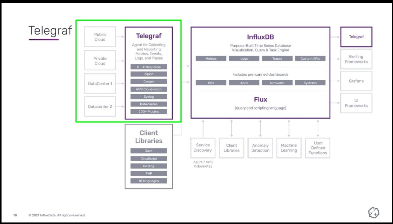 GitHub - anjijava16/timeseries_database_utils: time series databases