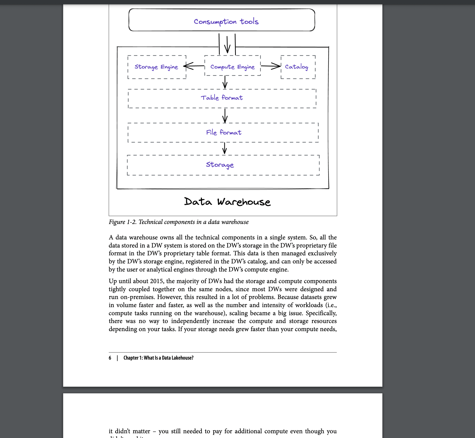 GitHub - anjijava16/Modern_Data_lakes
