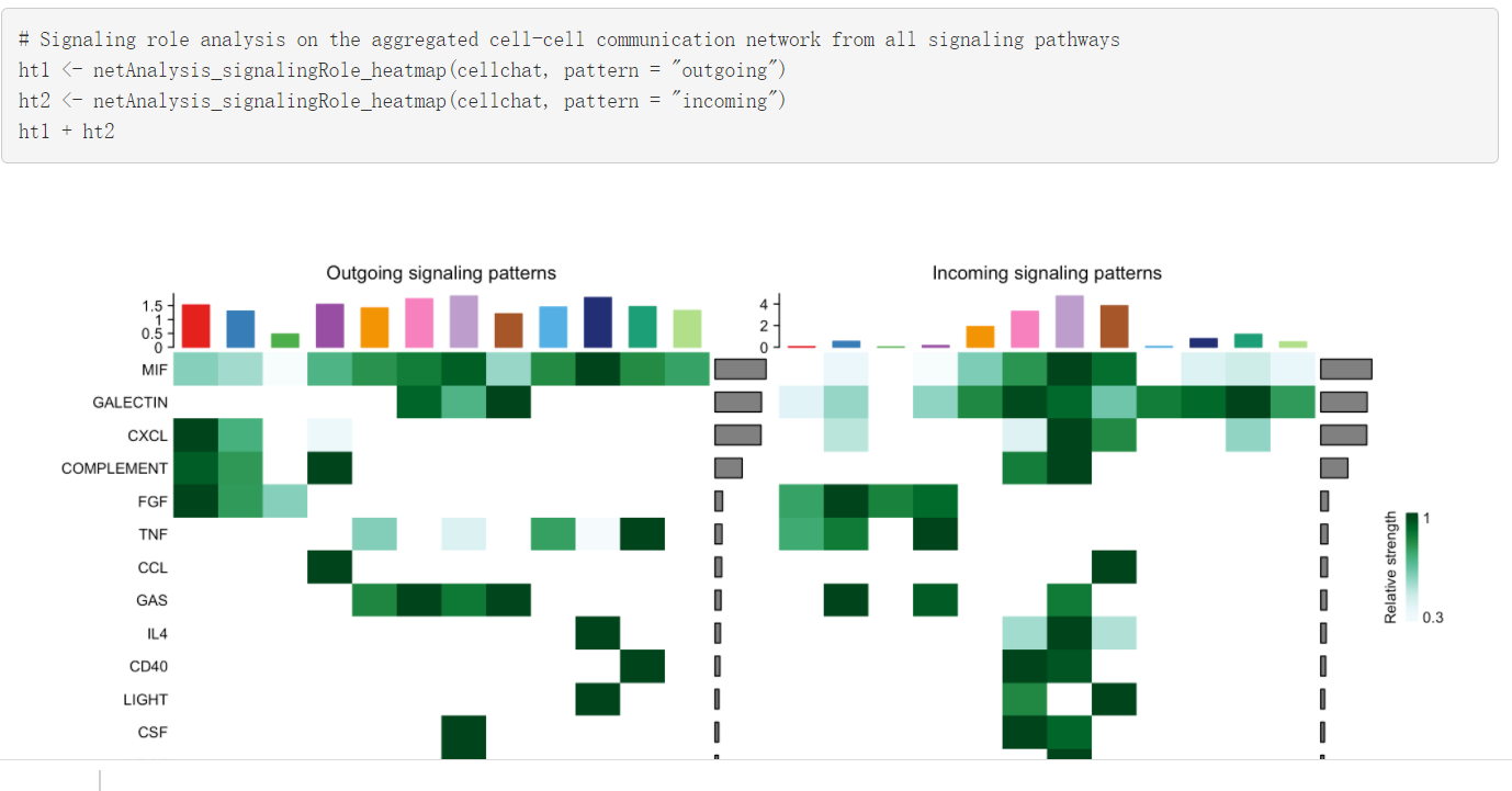 ERROR in netAnalysis_signalingRole_network · Issue #377 · sqjin/CellChat · GitHub