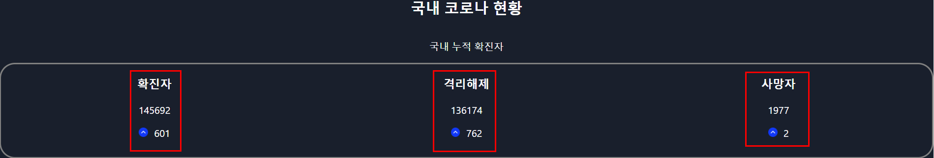 GitHub - alsqjarlwkd/corona: 코로나 수치 사이트
