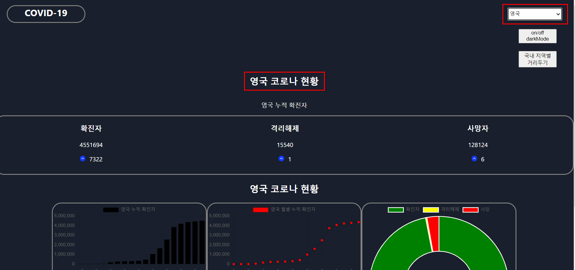 GitHub - alsqjarlwkd/corona: 코로나 수치 사이트