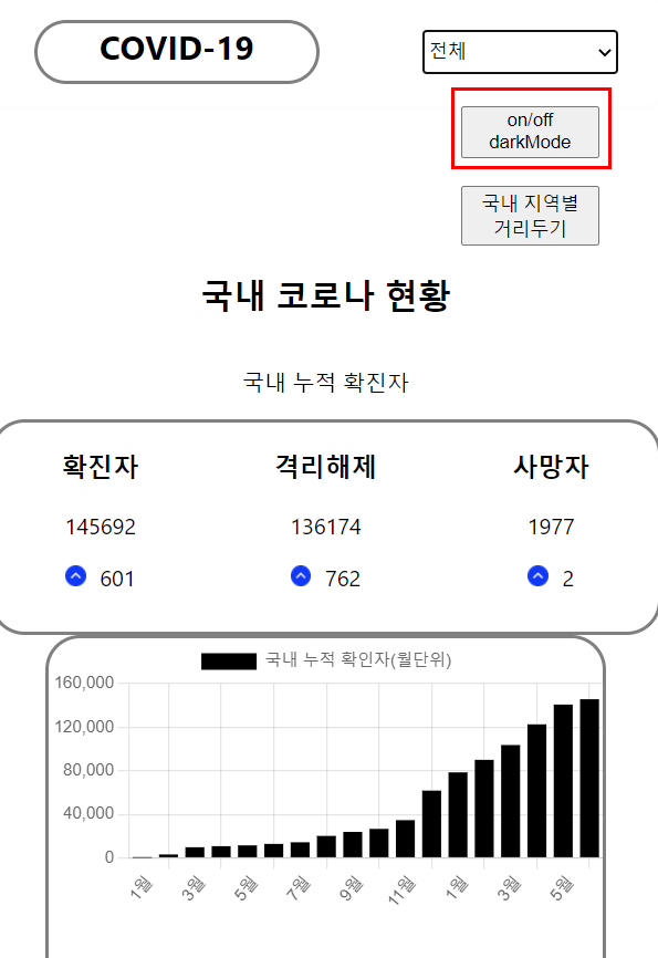 GitHub - alsqjarlwkd/corona: 코로나 수치 사이트