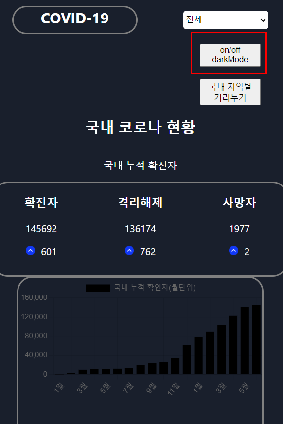 GitHub - alsqjarlwkd/corona: 코로나 수치 사이트