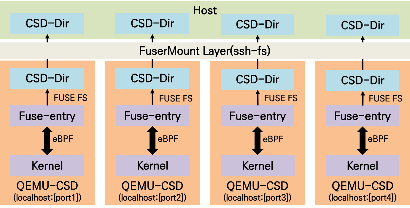 GitHub - myeong-chae/KETI-Simulator