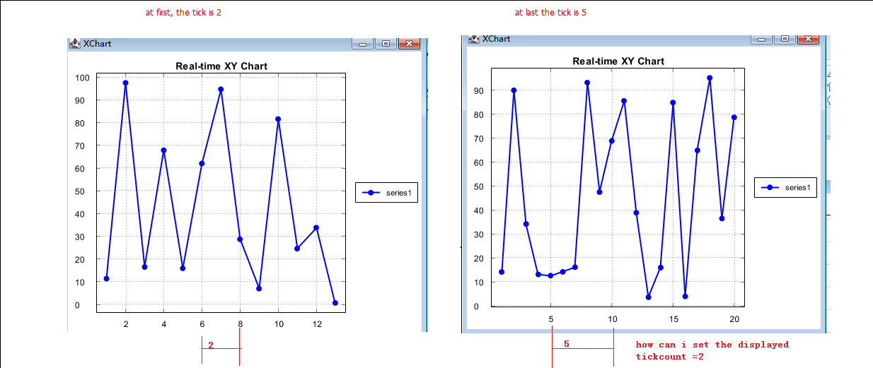 Realtime chart about the X tick , why it can not to be smoothest, it will be getting bigger ...