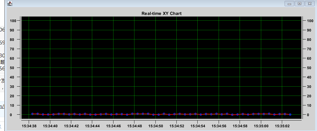 Realtime chart about the X tick , why it can not to be smoothest, it will be getting bigger ...