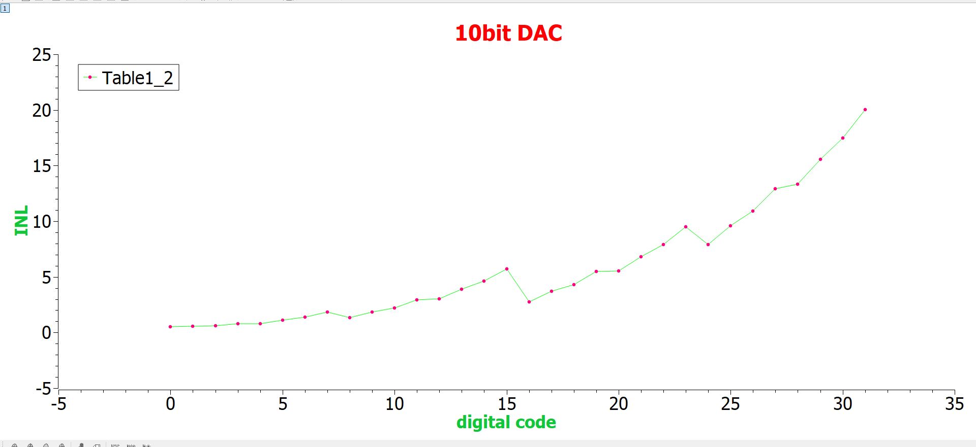 GitHub - VSD-DACteam/potentiometric_dac-1: This repository consists of ...