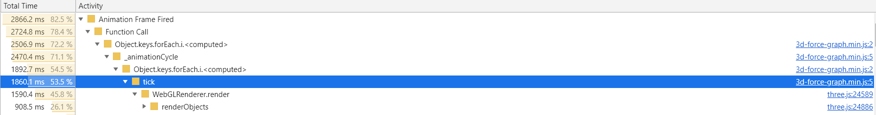 high cpu consumption · Issue #274 · vasturiano/3d-force-graph · GitHub