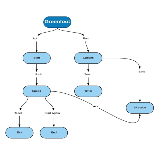 GitHub - piyushkothari561/Java-Maze-Game