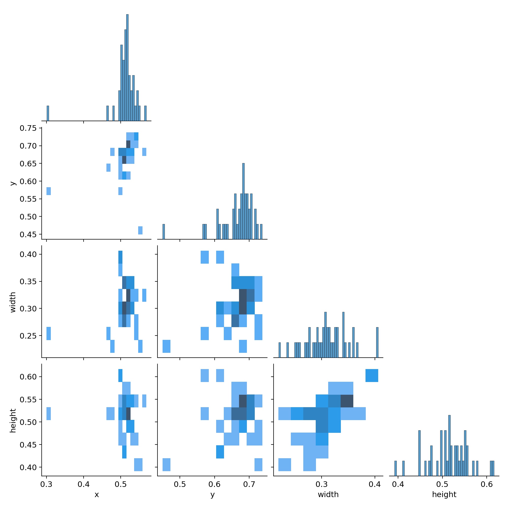 not able to predict · Issue #5394 · ultralytics/yolov5 · GitHub