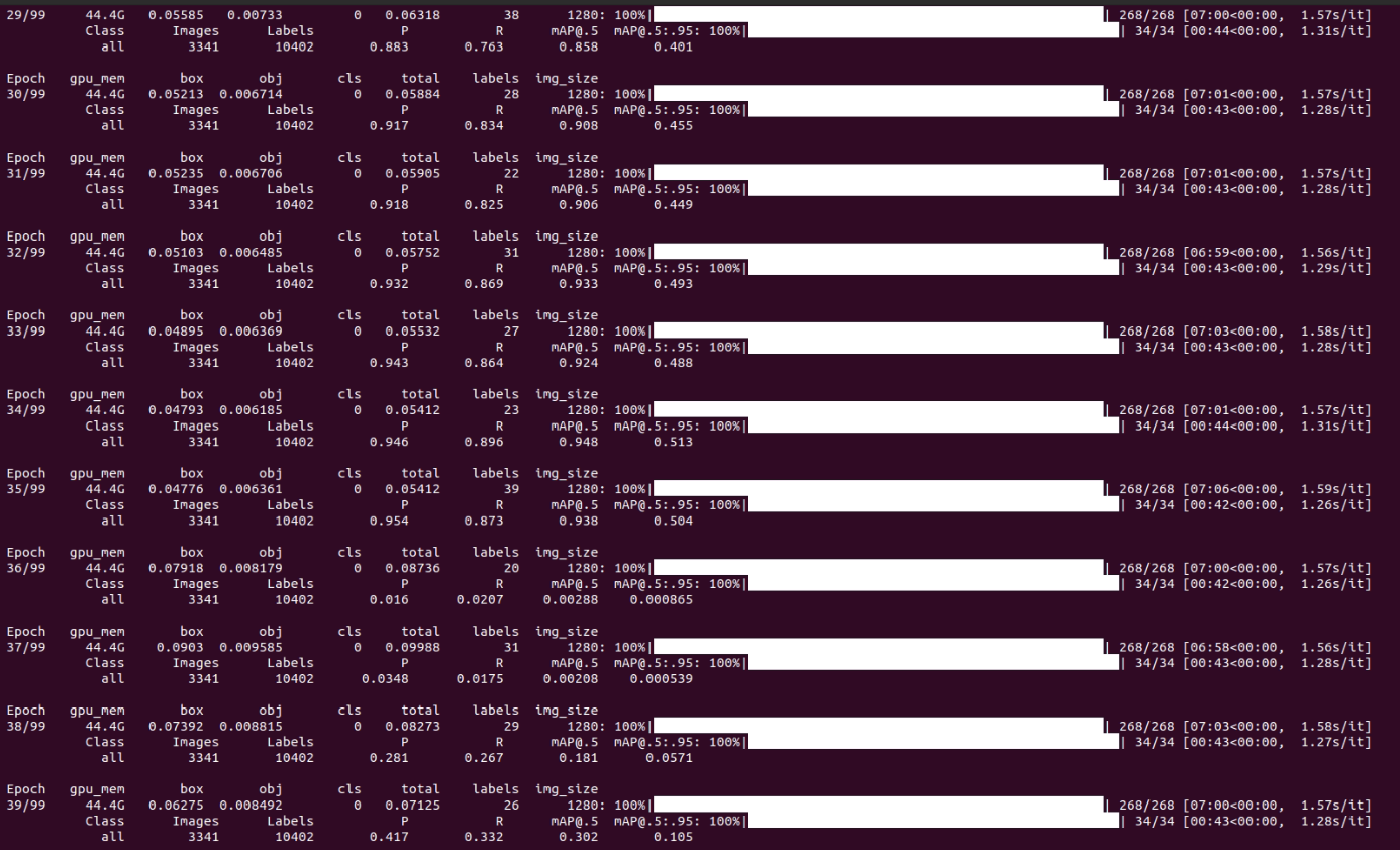YOLOv7 training performance suddenly drops to zero · Issue #1671 · WongKinYiu/yolov7 · GitHub