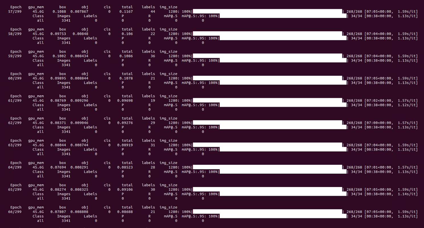 YOLOv7 training performance suddenly drops to zero · Issue #1671 · WongKinYiu/yolov7 · GitHub