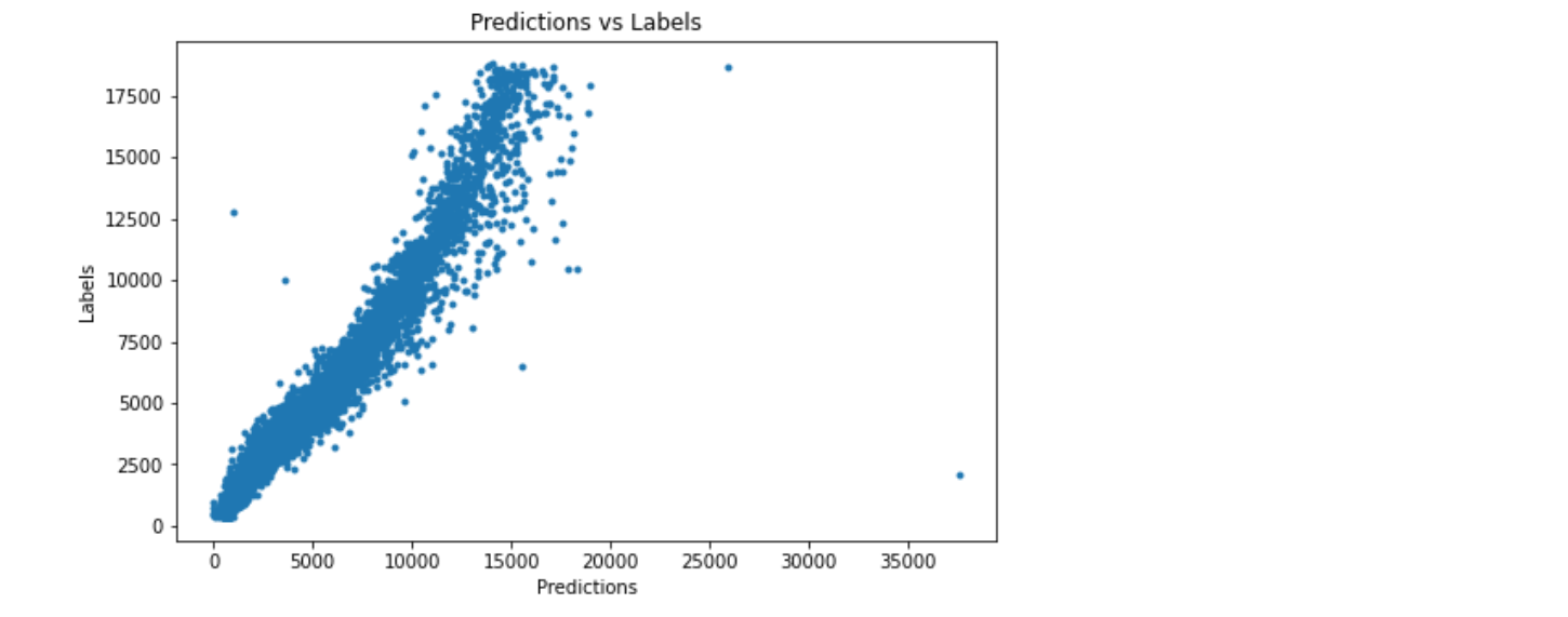 GitHub - shafiqayusaidi/diamond-price-prediction: Predicting price of ...