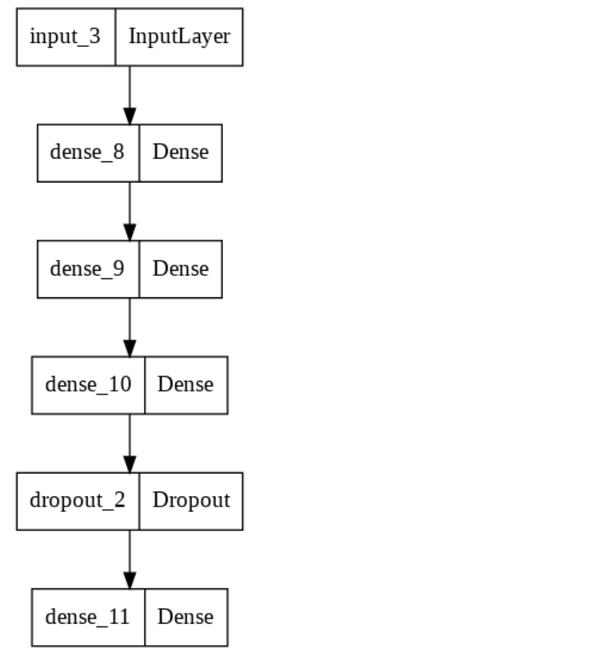 GitHub - shafiqayusaidi/diamond-price-prediction: Predicting price of diamonds