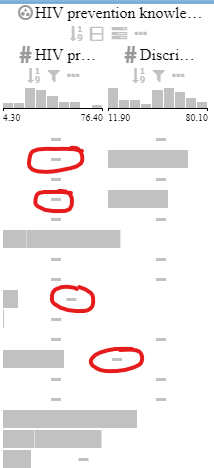 Stacked bar renderer: handling of missing values if some values are missing · Issue #453 ...
