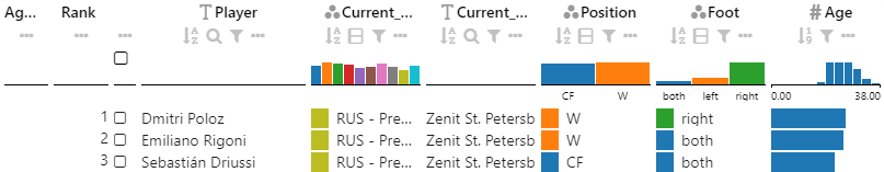 Text selection in table cells · Issue #406 · lineupjs/lineupjs · GitHub