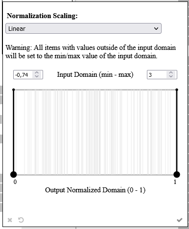 Boxplot whisker ends shown for aggregated groups even if values are exceeding the maximum set by ...