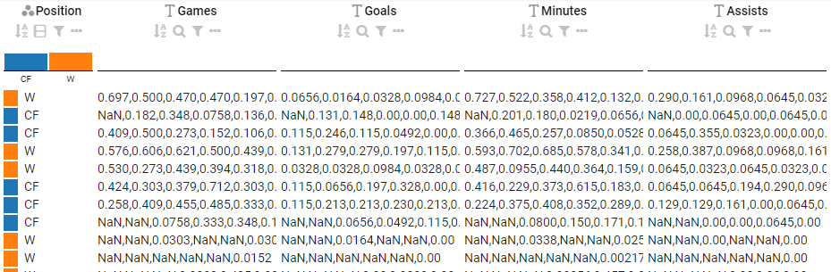 Import matrix from exported file does not work · Issue #12 · lineupjs/lineup_app · GitHub