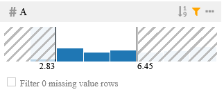 DateColumn: visual time range filter + histogram · Issue #149 · lineupjs/lineupjs · GitHub