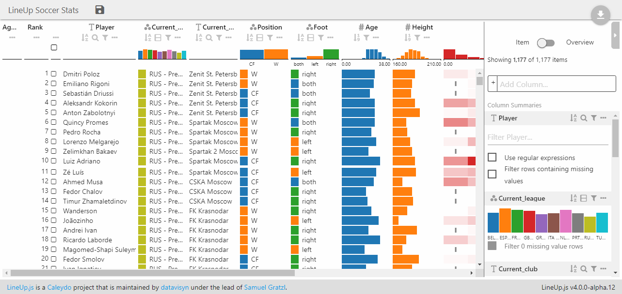 Aggregation column is not updated after ungrouping · Issue #217 · lineupjs/lineupjs · GitHub