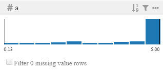 Wrong domain in interactive histogram (domain modifies the filter range and not the min/max ...
